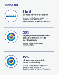 International Day of Persons with Disabilities